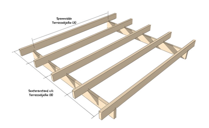 Terrasse | Bjørnsen Kurs og Kompetanse Senter