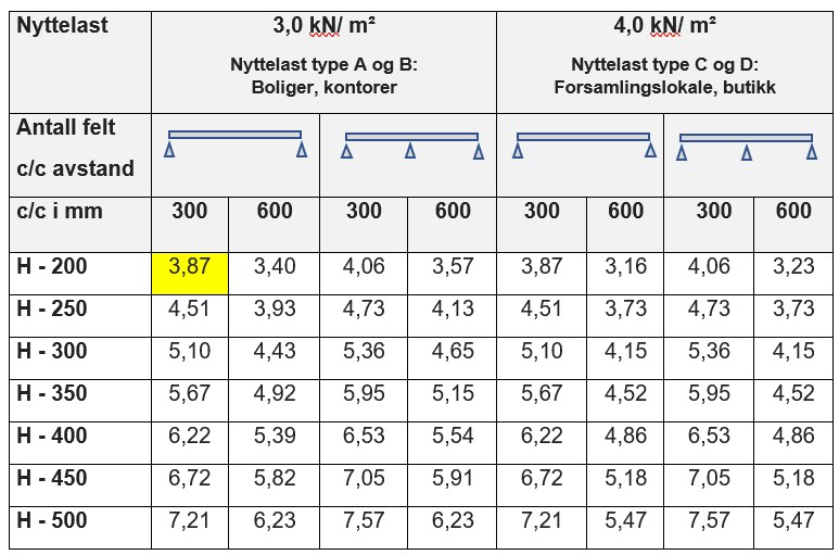 Gulv- og etasjeskille – Bjørnsen Kurs og Kompetanse Senter