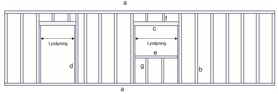 Yttervegger – Bjørnsen Kurs og Kompetanse Senter